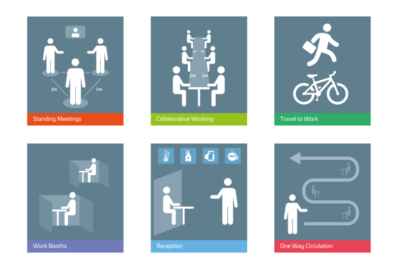 Office Planning for Social Distancing - Latest - Oxford Architects